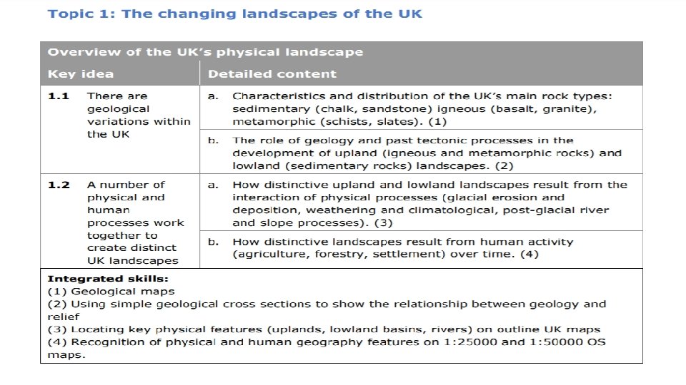 PAPER ONE Changing UK landscapes What do these