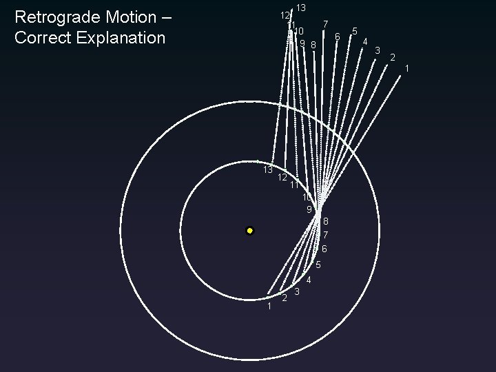 Astro 101 Fall 2013 Lecture 2 Ancient Observers