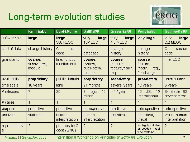 Evolution Metrics Tom Mens Serge Demeyer Programming Technology