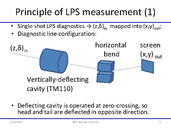 Singleshot longitudinal phasespace measurement of electron beams work