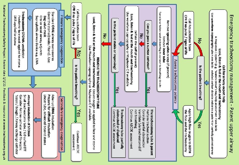 Bed head signs These Power Point slides are