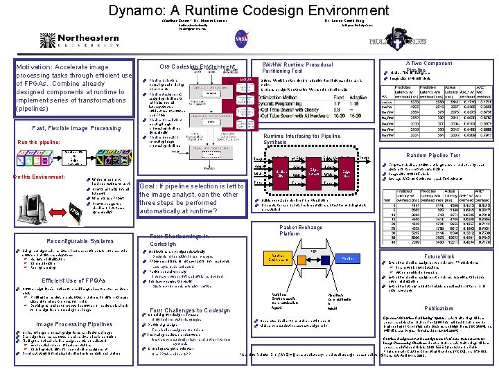 Dynamo A Runtime Codesign Environment Heather Quinn 1
