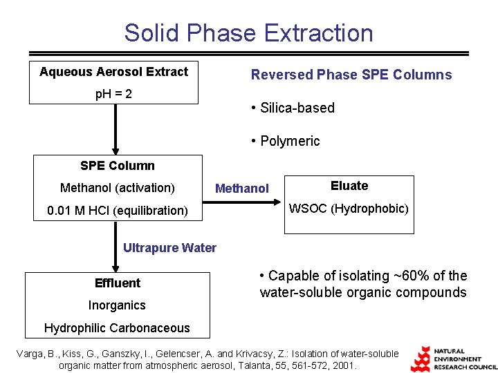 Chemical Characterisation Of Urban Particulate Matter In The
