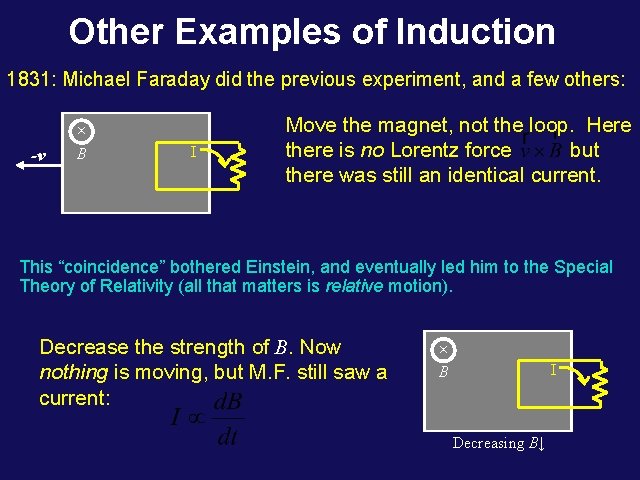 Faradays Law d S B B General Review