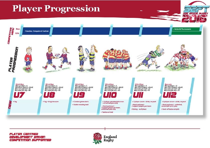 AGE GRADE RUGBY Feedback on Age Grade Rugby