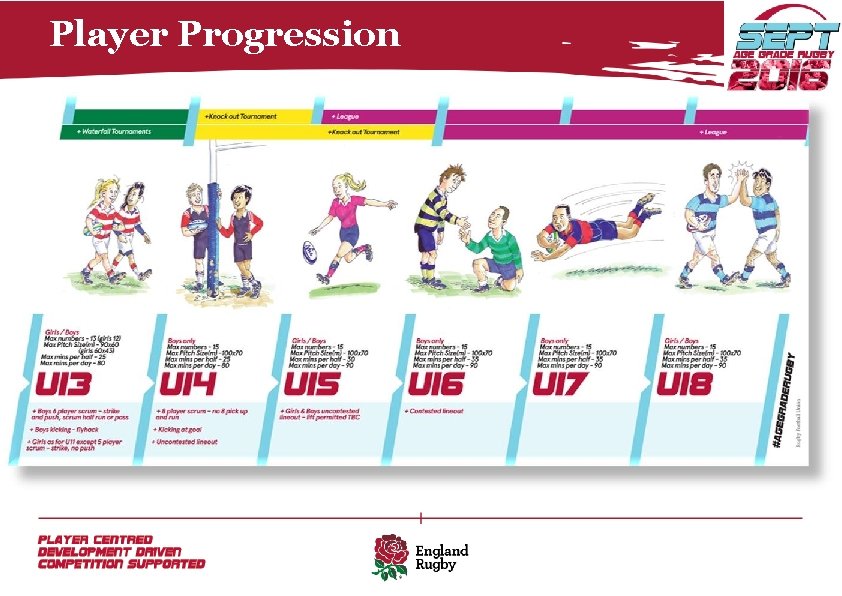 AGE GRADE RUGBY Feedback on Age Grade Rugby