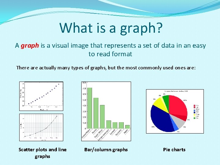 Math Module 3 2 Graphing Created by Caitlyn