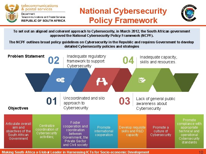 Cybersecurity Briefing to the Portfolio Committee 28 February