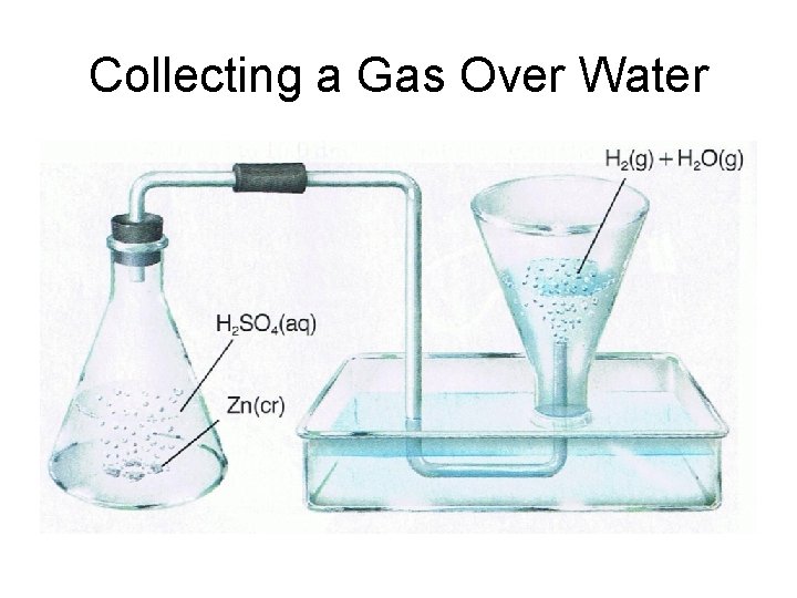 Chapter 18 Collecting a Gas Over Water Boyles