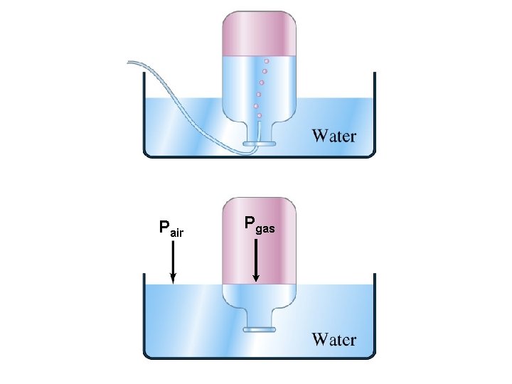 Chapter 18 Collecting a Gas Over Water Boyles