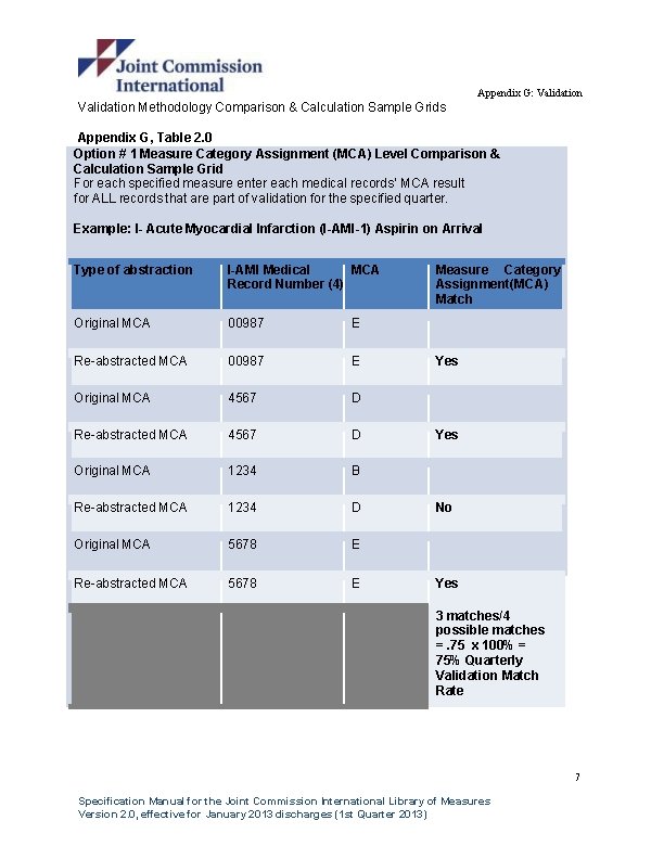 Appendix G Validation Appendix G JCI Data Inter