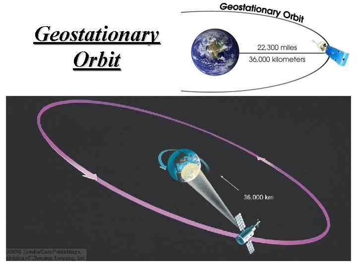 TIROS1 The First Weather Satellite Geostationary Orbit GOES
