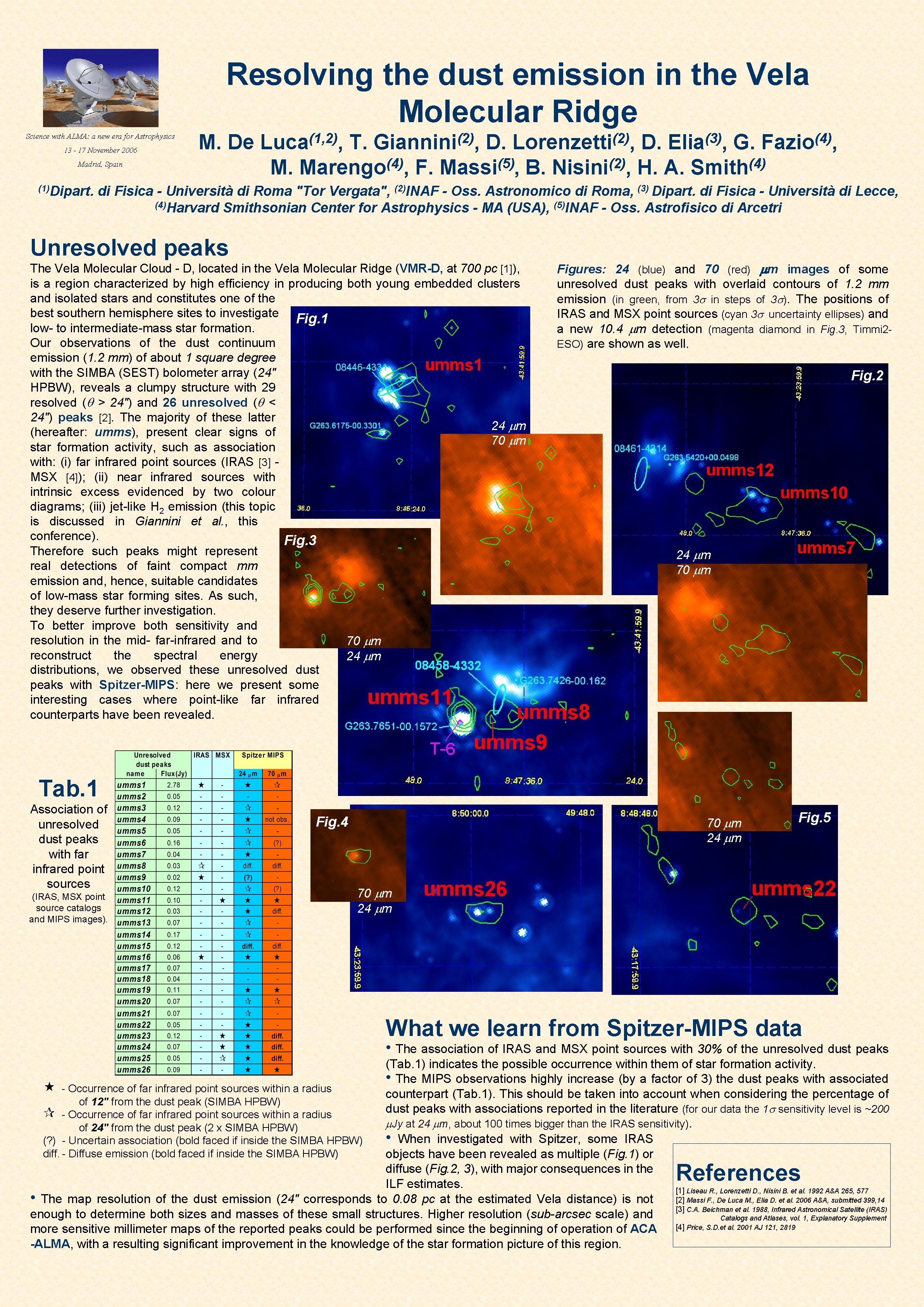 Resolving the dust emission in the Vela Molecular