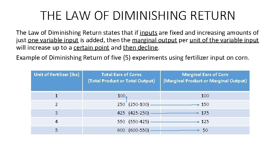 THE LAW OF DIMINISHING RETURN Lesson Objectives Define