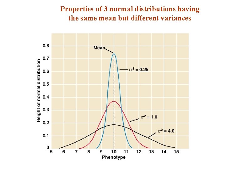 BIO 304 Genetics Lecture Outline Chapter 18 The