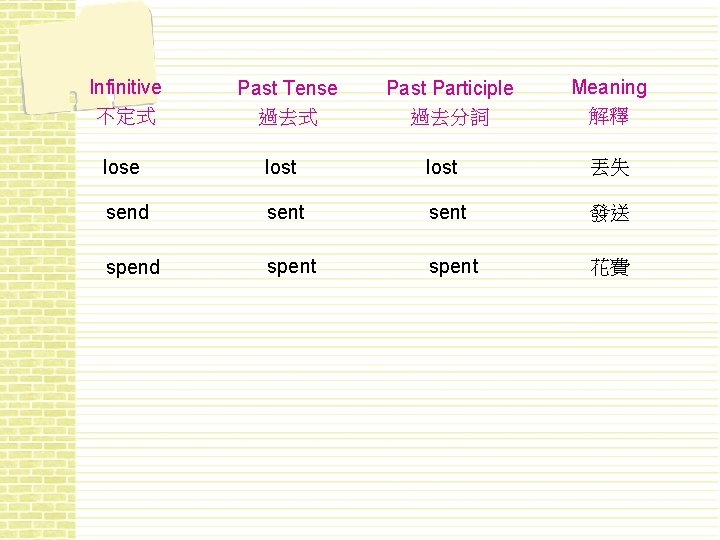 Patterns of Irregular Verbs T K Ng I