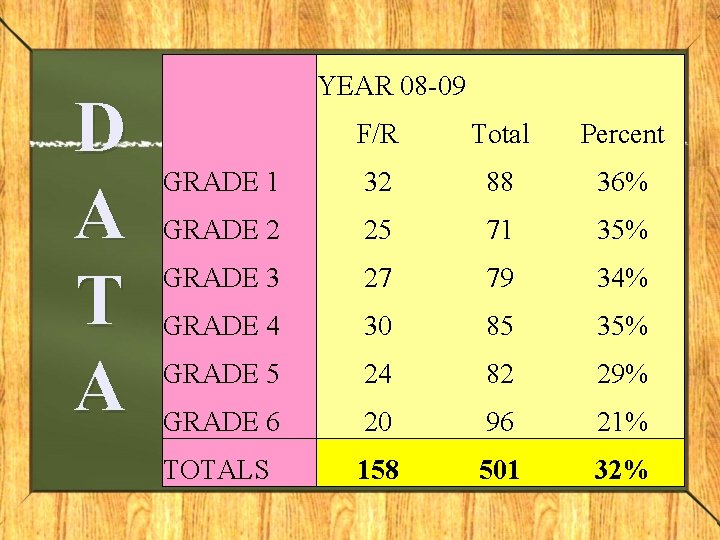 DATABASED DECISION MAKING John Billen D ata A