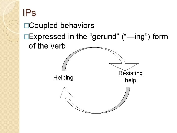 WIPs HIPs and PIPs not a band Behavior