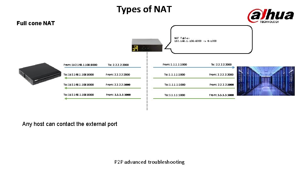 P 2 P advanced troubleshooting guide for ISP
