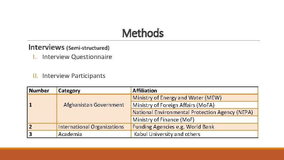 Kabul River Basin Challenges Opportunities By Idrees Malyar