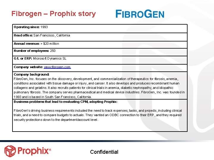 Fibrogen Prophix story Operating since 1993 Head office