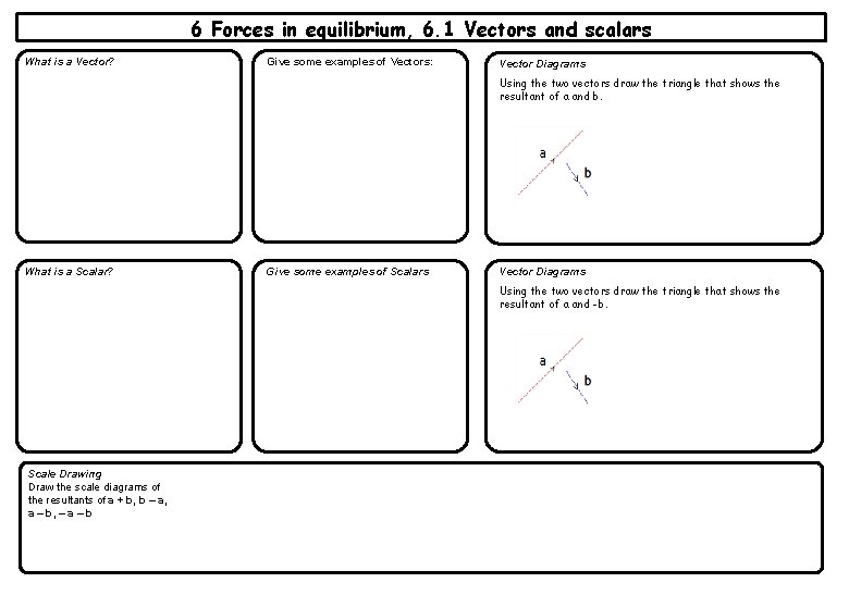 6 Forces in equilibrium 6 1 Vectors and