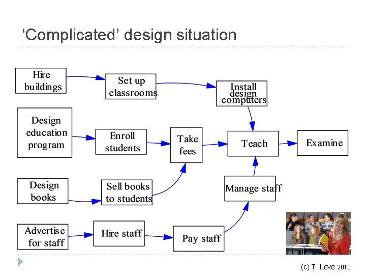Design Guideline Gap and 2 Feedback Loop Limitation