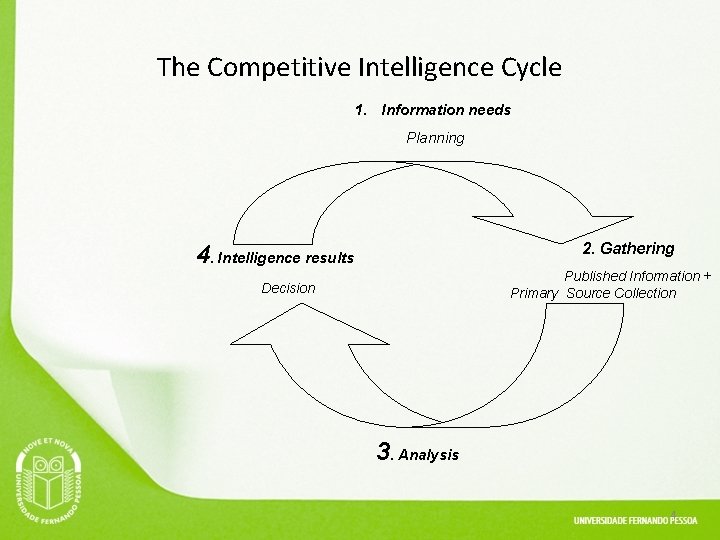 Understand your business There are no miracles Competitive