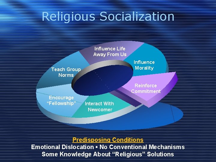 Becoming Religious Religious Socialization Influence Your Life Away