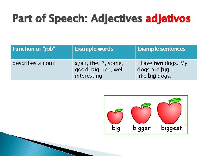 Parts of Speech By Prof Diana VeraAlba ESL