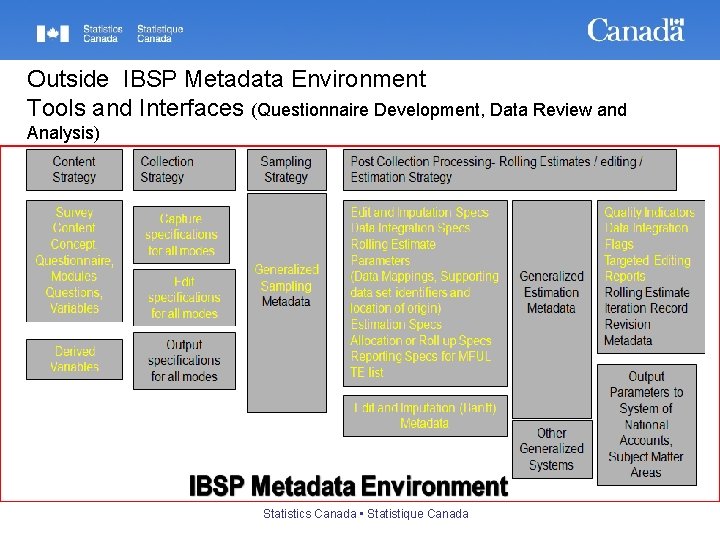 Integrated questionnaires SNA seminar in the Caribbean Marie