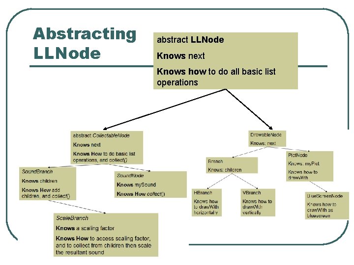 Representing Structure and Behavior with Trees CS 1316