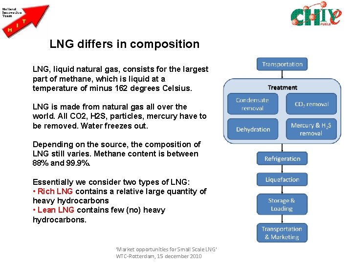 BioLNG for transportation what are we waiting for