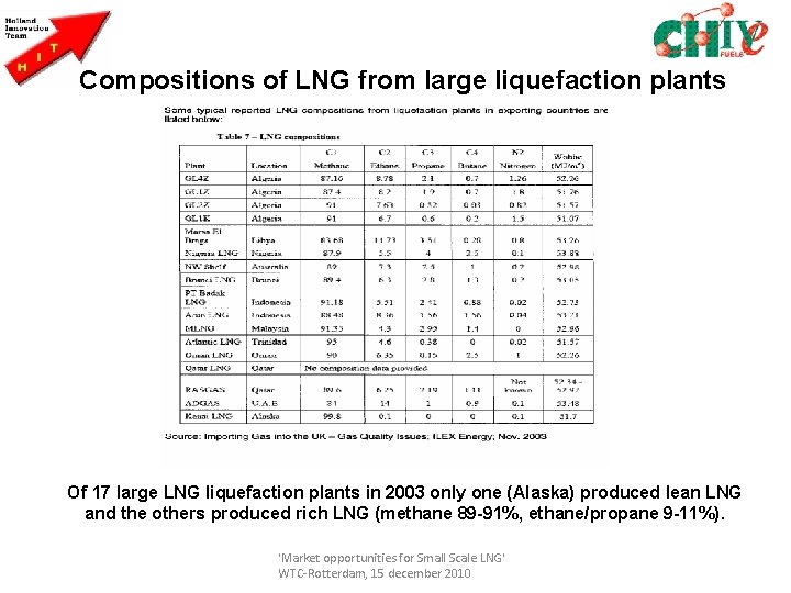 BioLNG for transportation what are we waiting for