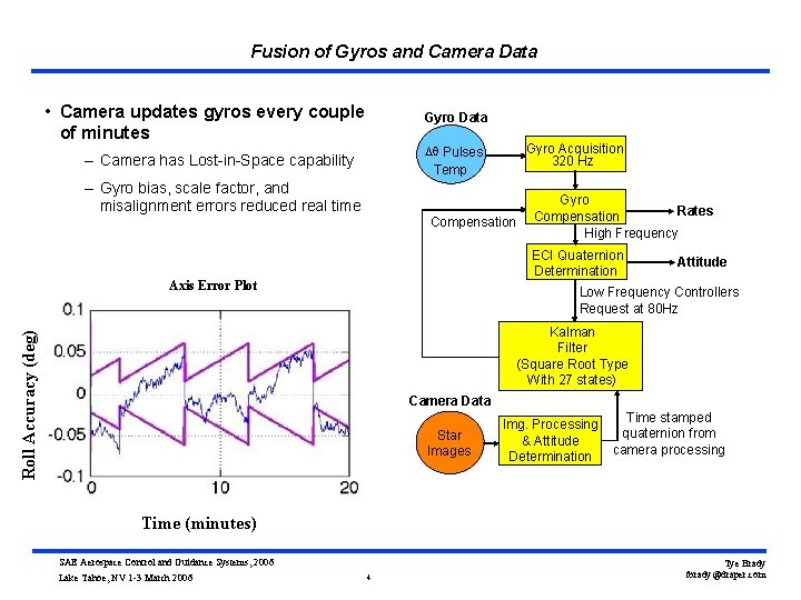 The Inertial Stellar Compass ISC Tye Brady tbradydraper