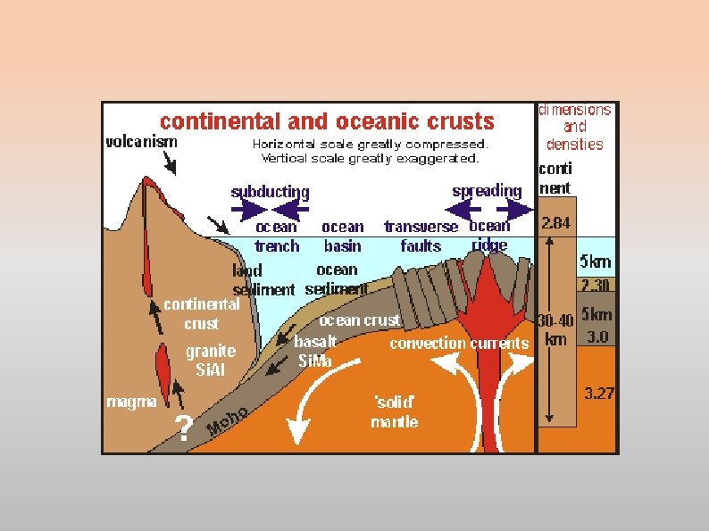 Interior structure and mineralogy Temperature through the lithosphere