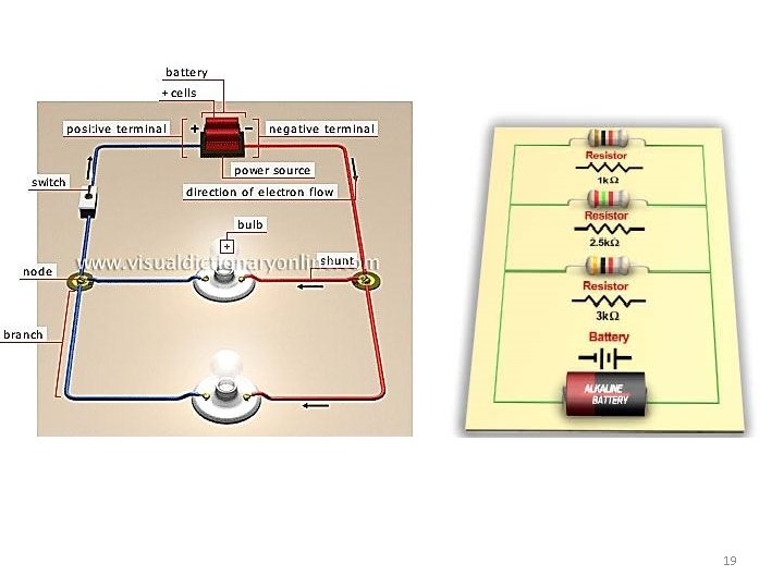 Static and Current Electricity Chapter 5 1 Electric