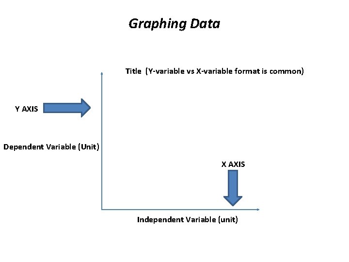 Graphing in Science Goals Choosing an appropriate display