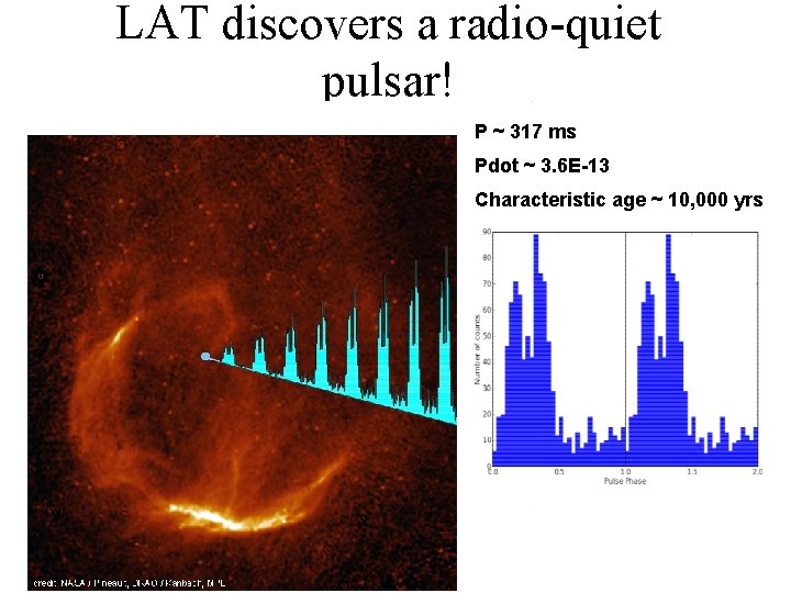 Neutrinos from Gamstars G F Bignami IUSS Pavia