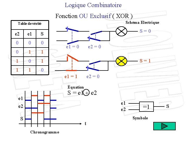 Logique Combinatoire Fonction OUI Fonction NON Fonction ET