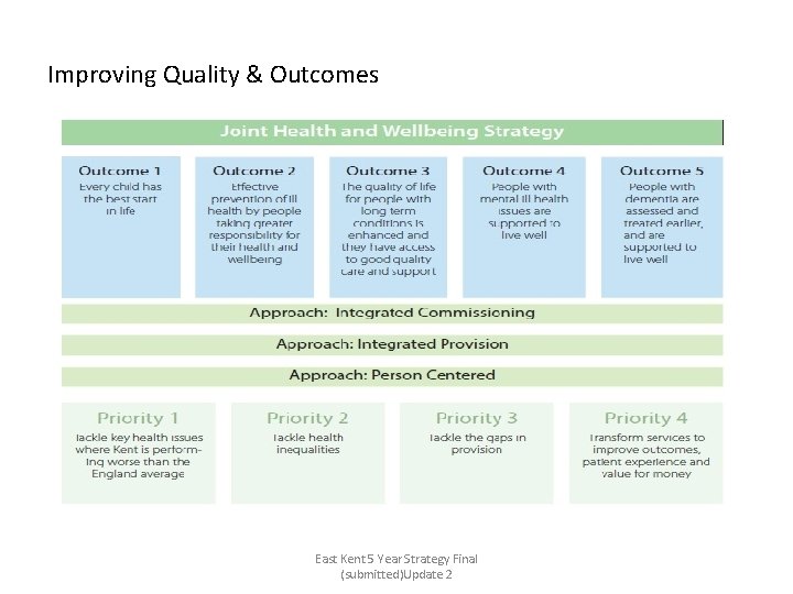Hazel Carpenter Accountable Officer Organisation Development NHS South