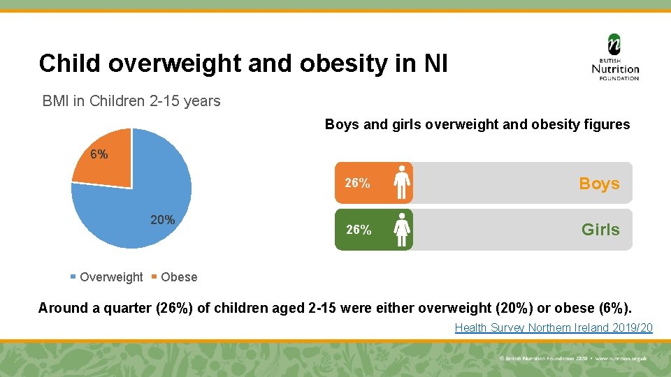 Childhood obesity in Northern Ireland Alex White Nutrition