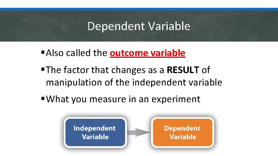 Independent vs Dependent Variables Write on the RIGHT