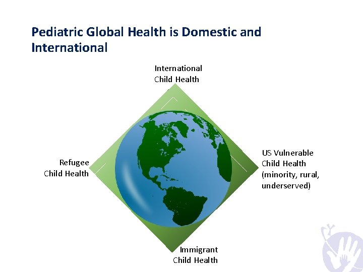 An Introduction to the Yale Pediatric Global Health