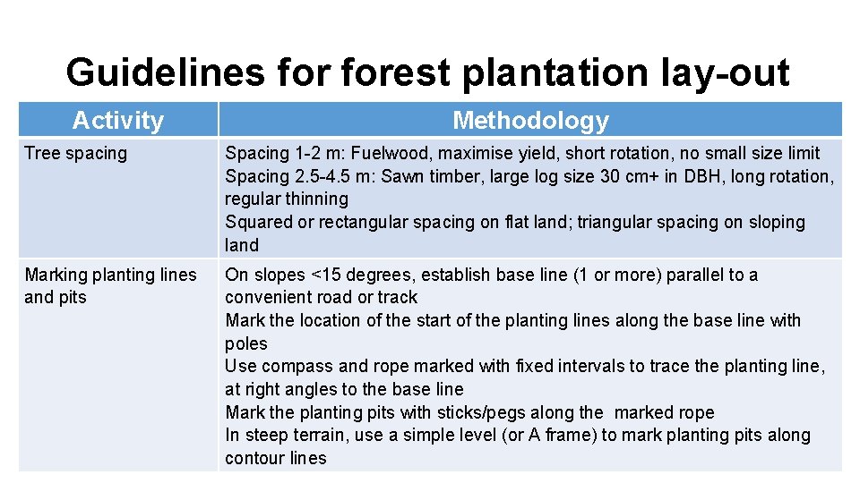 Forest Plantation Topic 3 1 Site preparation Topic