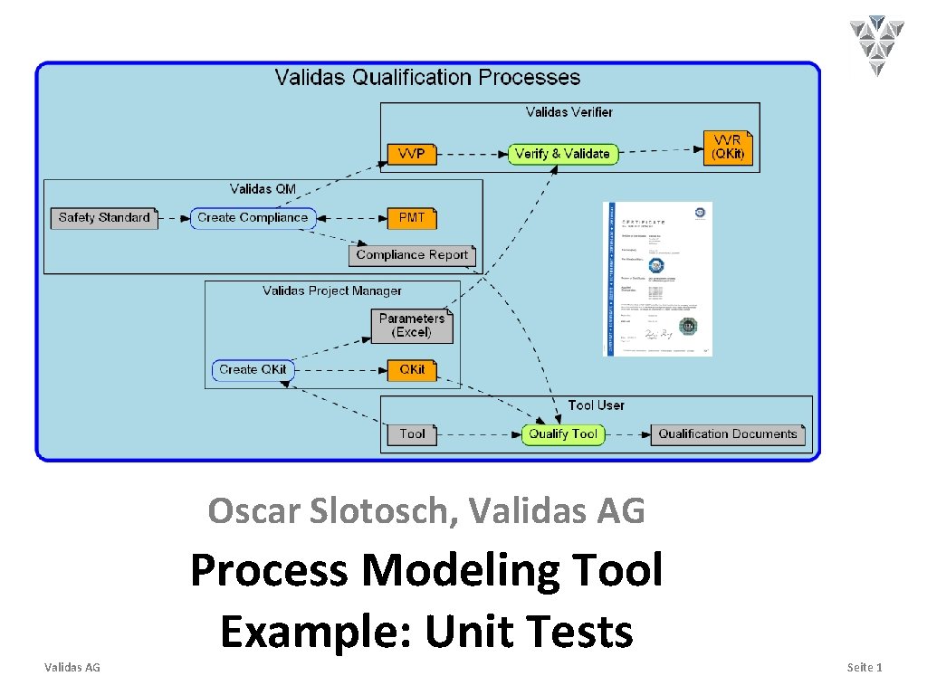 Oscar Slotosch Validas AG Process Modeling Tool Example