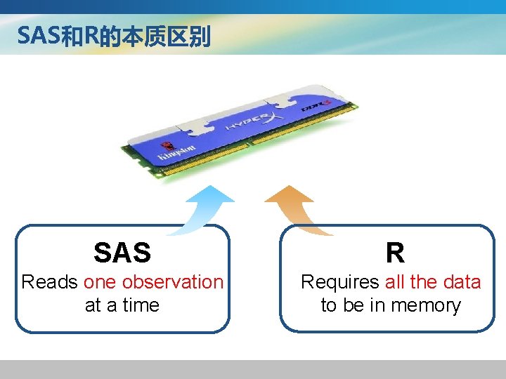 SASR SAS R Reads one observation at a