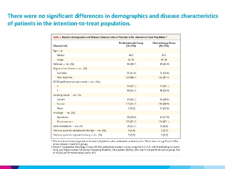 KEYNOTE024 Pembrolizumab vs Chemotherapy for PDL 1 Positive
