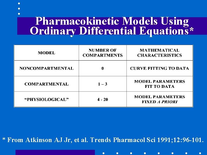 COMPARTMENTAL ANALYSIS OF DRUG DISTRIBUTION Juan J L