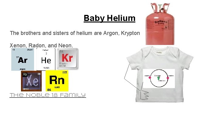 Helium By David De Cruydt Helium The element